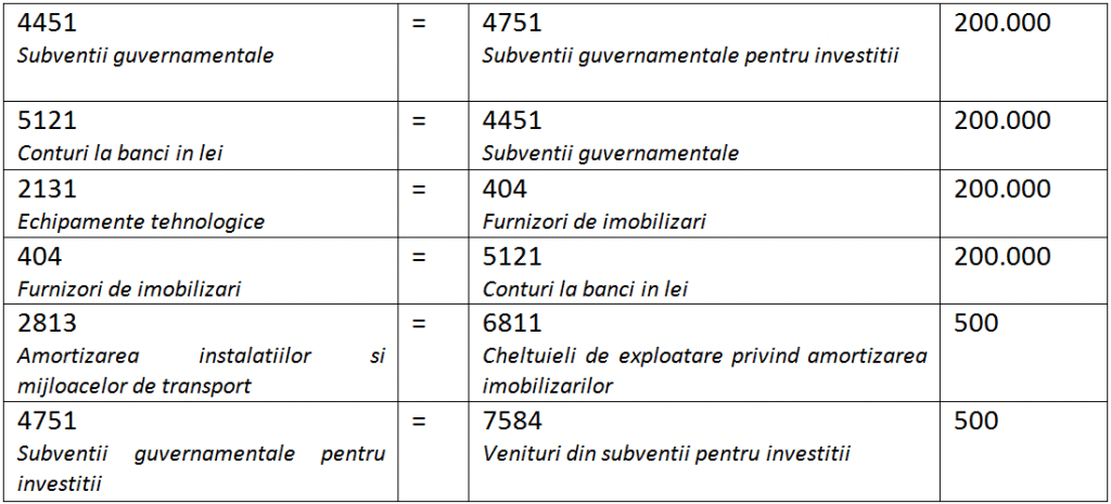 Monografie contabila pentru fonduri nerambursabile - Universul Fiscal