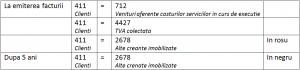 Monografie contabila pentru garantia de buna executie - Universul Fiscal