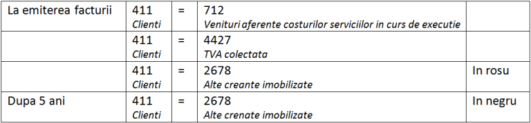 Monografie contabila pentru garantia de buna executie - Universul Fiscal