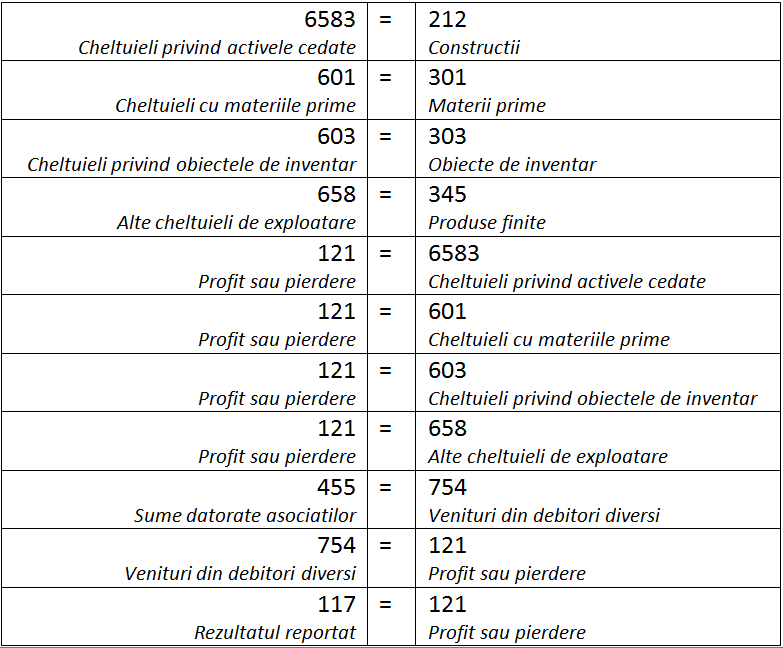 Inchiderea unor solduri - Universul Fiscal