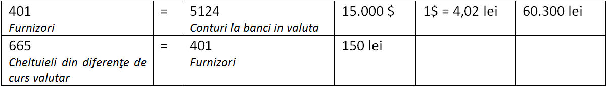 Monografie contabila pentru acreditive - Universul Fiscal