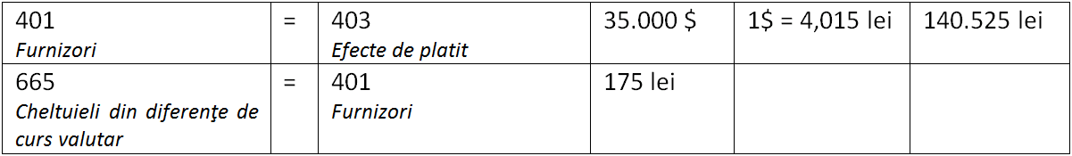 Monografie contabila pentru acreditive - Universul Fiscal