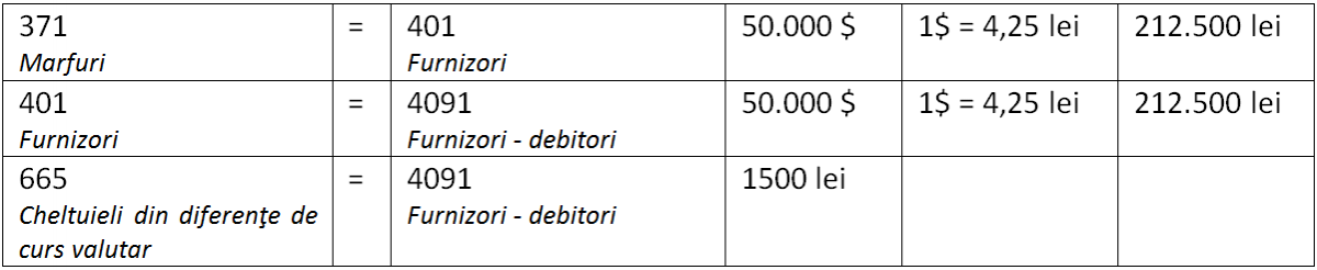 Monografie contabila pentru acreditive - Universul Fiscal