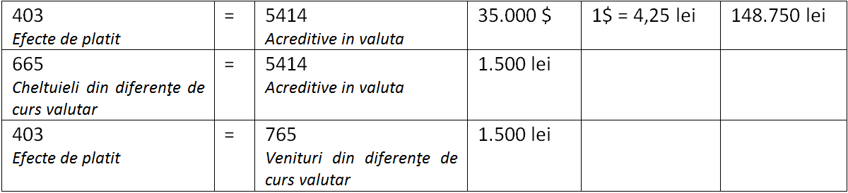 Monografie contabila pentru acreditive - Universul Fiscal