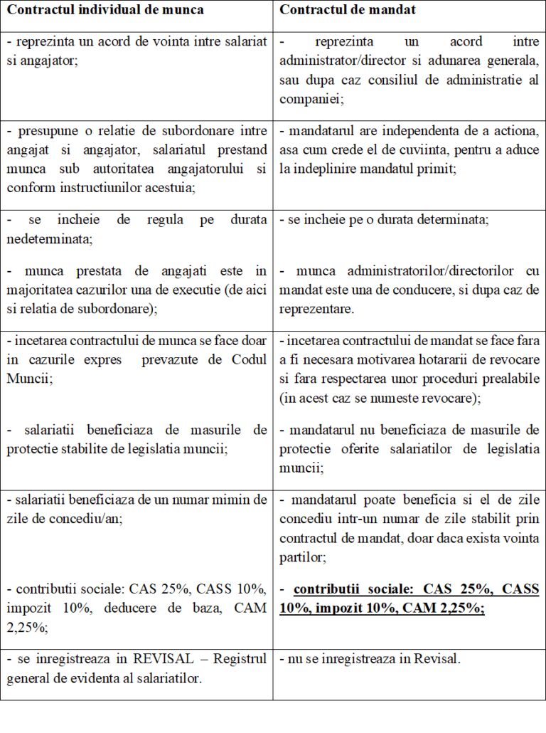 Diferenta dintre un contract de munca si un contract de mandat ...