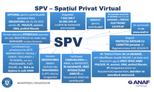 Înregistrarea PFA în SPV