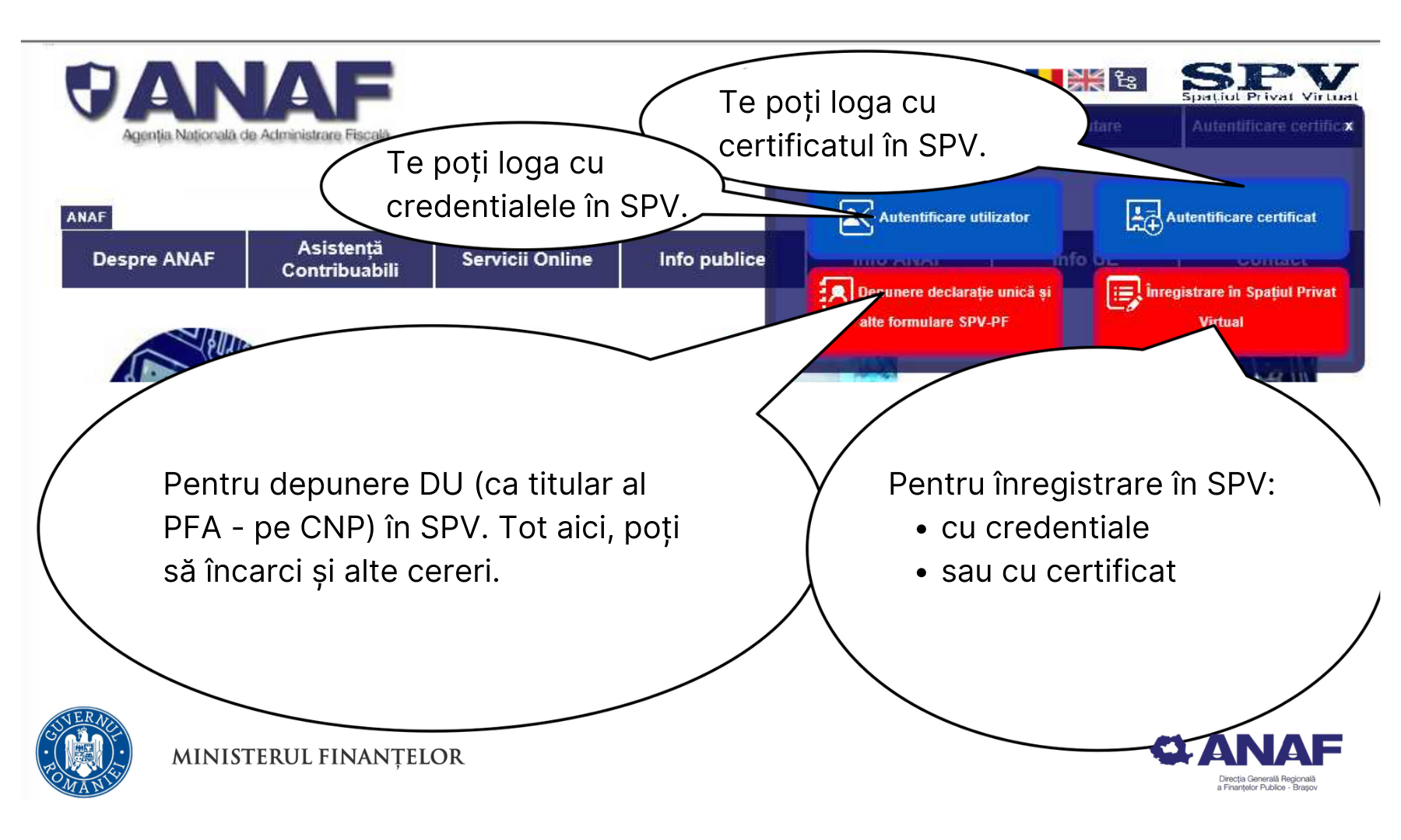 Înregistrarea PFA în SPV