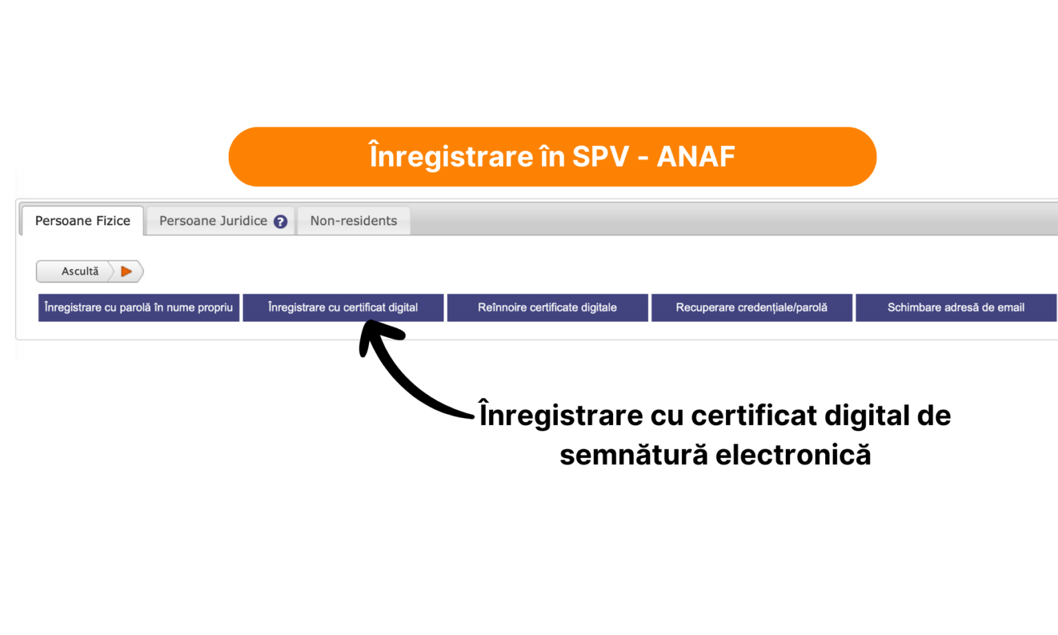 Înregistrarea PFA în SPV