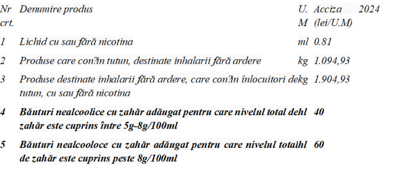 Acciza se datoreaza în cazul automatelor de băuturi cu zahăr adaugat ...